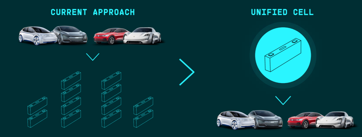 E-mobility has won the race: VW • The Impact
