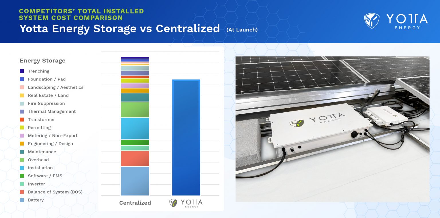 Yotta Energy Is Making Storage Easy To Deploy On Commercial Buildings ...